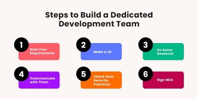How to Build a Dedicated Developer Team? - Matellio Inc