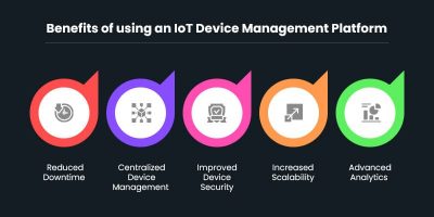 How are IoT Device Management Platforms Transforming Businesses? - Matellio