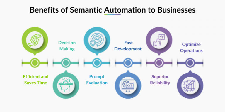 Semantic Automation: Its Benefits and Use cases in Industry