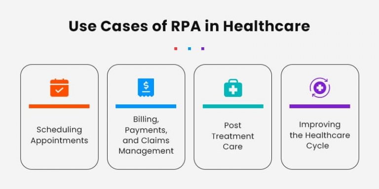 RPA in Healthcare: Benefits, Challenges and Use Cases