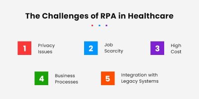 RPA in Healthcare: Benefits, Challenges and Use Cases
