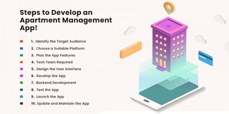 How to Develop an Apartment Management App? - Matellio Inc