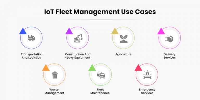 IoT Fleet Management- Use cases, Benefits and Features