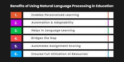 How NLP in Education Sector can Enhance Learning Experience? - Matellio Inc