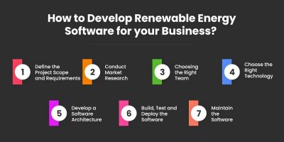 Guide To Develop Renewable Energy Software