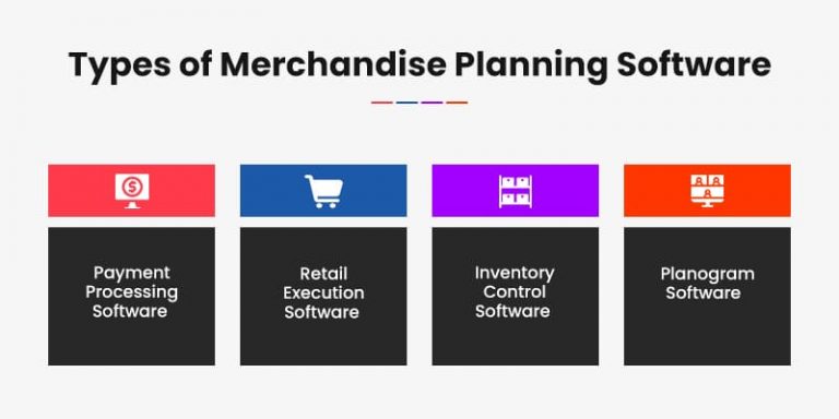 How to Develop AI Powered Merchandise Planning Software? - Matellio Inc