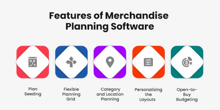 How to Develop AI Powered Merchandise Planning Software? - Matellio Inc