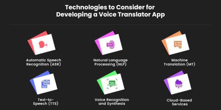 How to Develop a Voice Translator App? - Matellio Inc