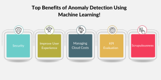 Machine Learning for Anomaly Detection