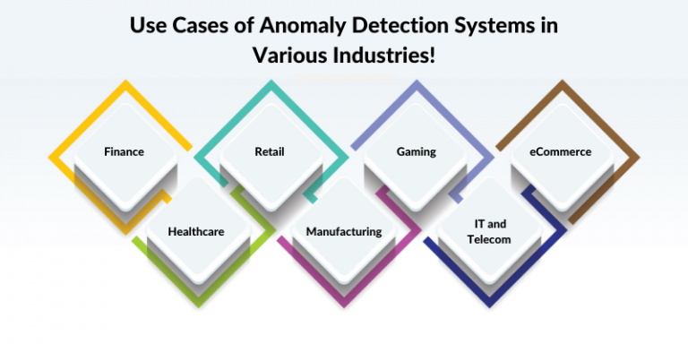 Machine Learning for Anomaly Detection