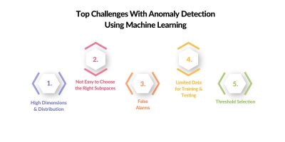 Machine Learning for Anomaly Detection