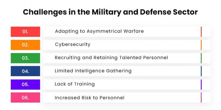 Challenges and Opportunities of Integrating IoT in Military - Matellio Inc
