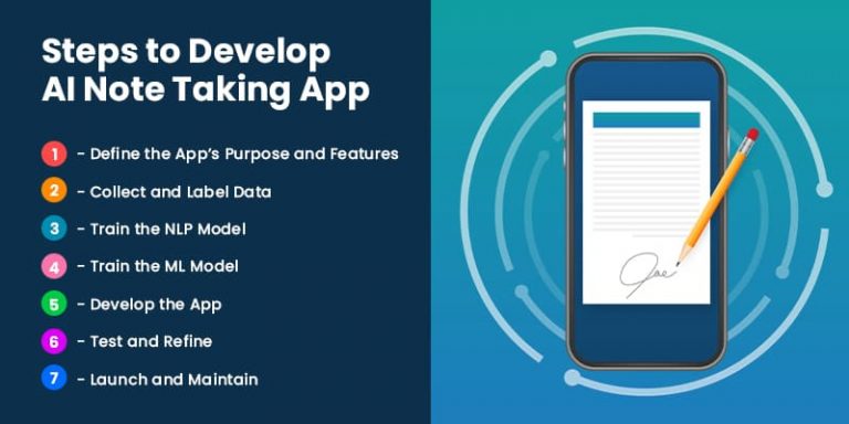 How to Develop an AI-Powered Note-Taking App Like Ottr.ai? - Matellio Inc