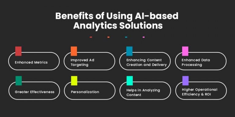 AI-based Media Analytics Solutions Development: Benefits, Challenges ...