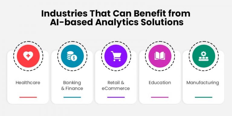 AI-based Media Analytics Solutions Development: Benefits, Challenges ...