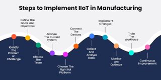 How can Industrial IoT (IIoT) in Manufacturing Transform Your Business?