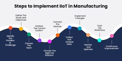 How can Industrial IoT (IIoT) in Manufacturing Transform Your Business?