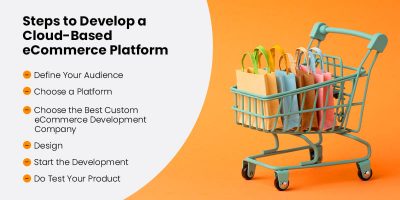 Cloud-Based eCommerce Platform: Benefits, Features & Development ...