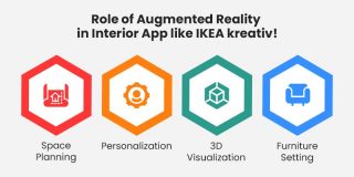 How to Develop an Augmented Reality App like IKEA for your Interior Design Business?