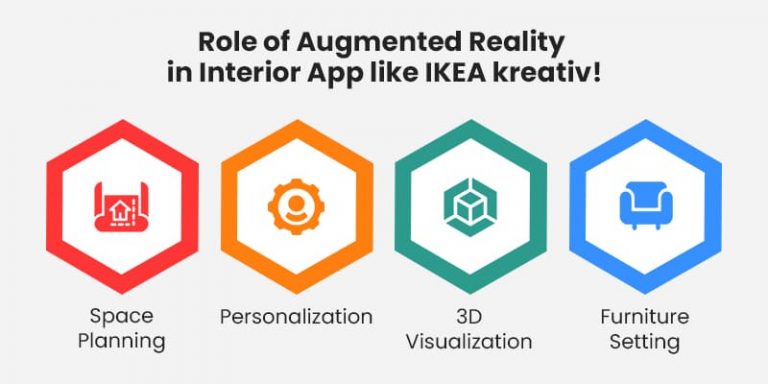 How to Develop an Augmented Reality App like IKEA for your Interior Design Business?