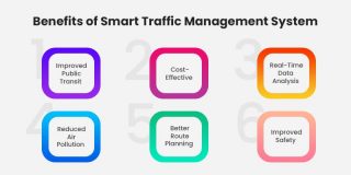 Things To Consider Before Implementing Smart Traffic Management System - Matellio Inc