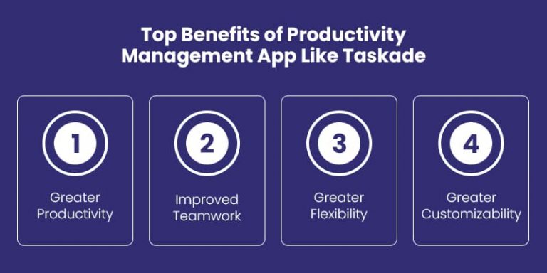 How to Develop a Productivity App Like Taskade? - Matellio