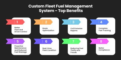 How to Develop an Automated Fleet Fuel Management System? - Matellio Inc