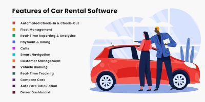 How to Develop Car Rental Software? - Matellio Inc
