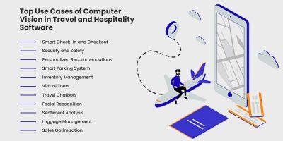 Computer Vision in the Travel and Hospitality Industry. Benefits ...
