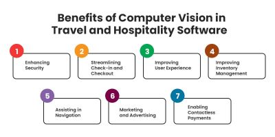 Computer Vision in the Travel and Hospitality Industry. Benefits ...