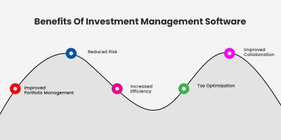 A Complete Guide On Investment Management Software Development