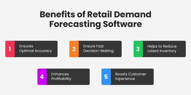 How To Develop Ai Based Retail Demand Forecasting Software Matellio Inc
