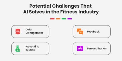 How AI is Transforming the Fitness Industry?