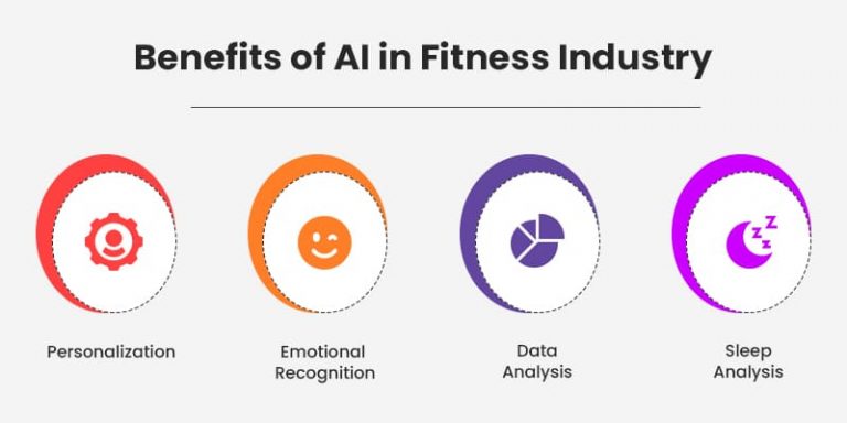 How AI is Transforming the Fitness Industry?