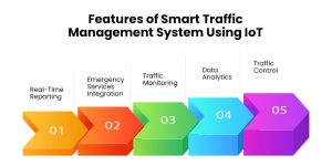 Things To Consider Before Implementing Smart Traffic Management System ...