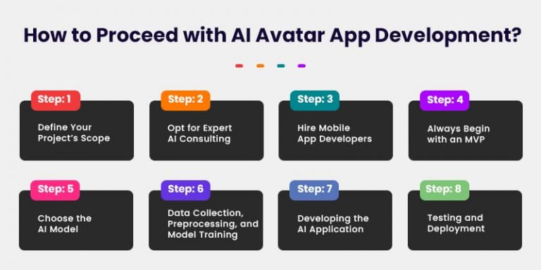 How to Develop an AI Avatar App like Lensa AI? - Matellio Inc