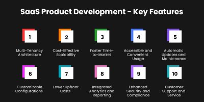 SaaS Product Development: Unlock the Power of Cloud-Based Solutions ...