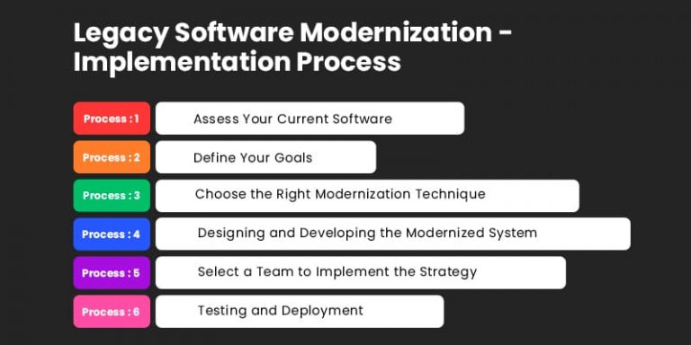 Legacy Software Modernization Cost Benefits And Implementation Matellio Inc