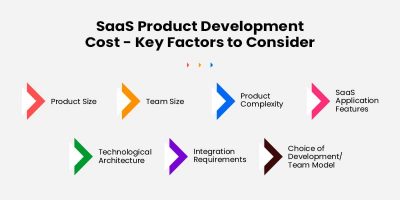 SaaS Product Development: Unlock the Power of Cloud-Based Solutions ...