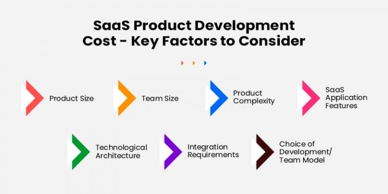 SaaS Product Development: Unlock the Power of Cloud-Based Solutions ...
