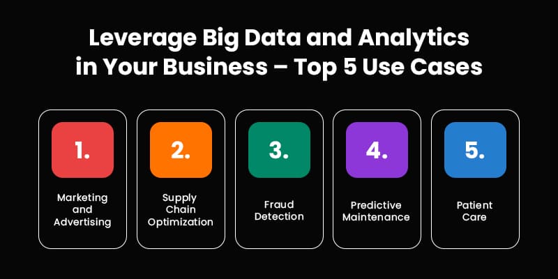 How Companies Are Using Big Data and Analytics for Better Growth and Innovation? - Matellio Inc