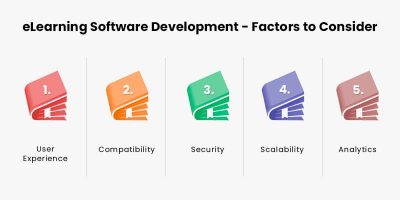 A Complete Guide on eLearning Software Development - Matellio Inc