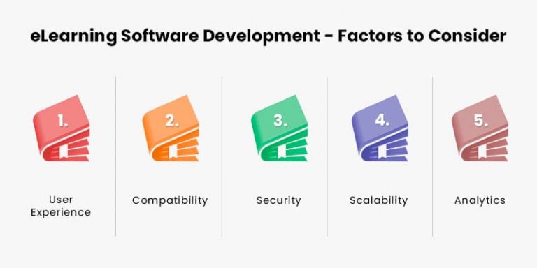 A Complete Guide on eLearning Software Development - Matellio Inc