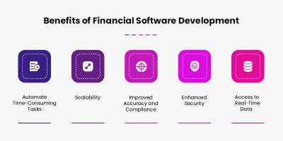 Complete Guide to Financial Software Development | Matellio