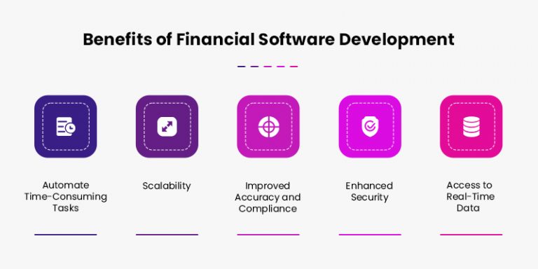 Complete Guide to Financial Software Development | Matellio