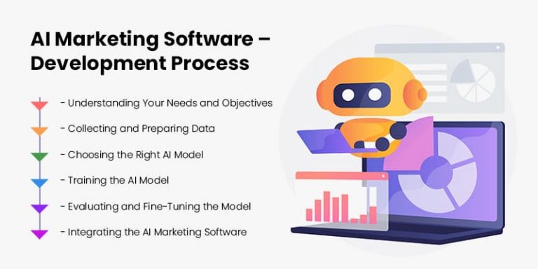 How to Develop an AI Marketing Software? - Matellio Inc