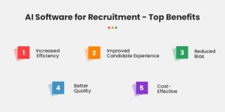 How To Develop AI Recruitment Software? - Matellio Inc