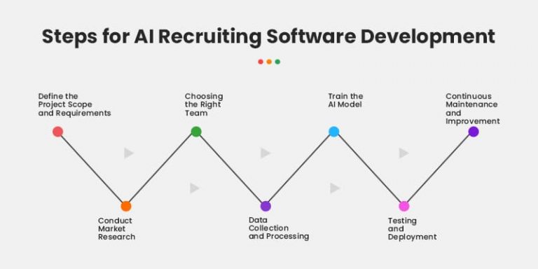 How To Develop AI Recruitment Software? - Matellio Inc