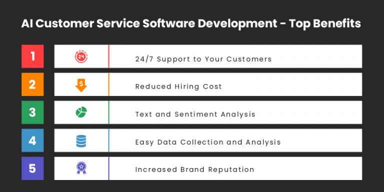 How to Develop AI Customer Service Software? - Matellio Inc