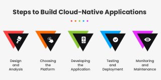 Cloud Native Applications: Features, Benefits, and Process - Matellio Inc